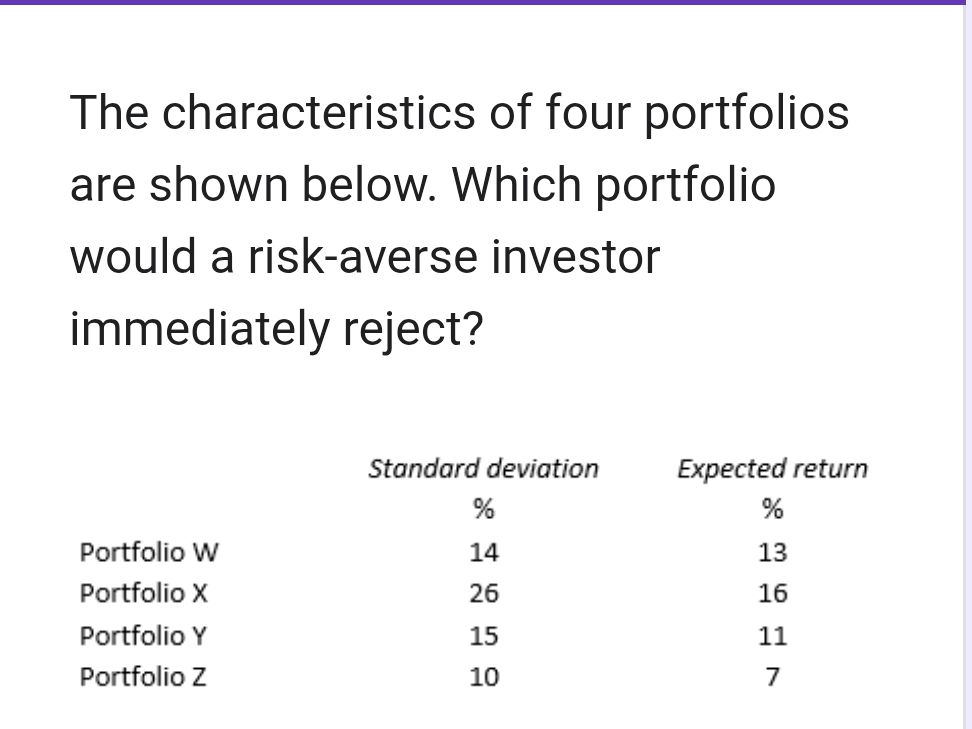 The characteristics of four portfolios are | StudyX