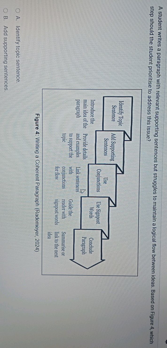 A student writes a paragraph with relevant | StudyX