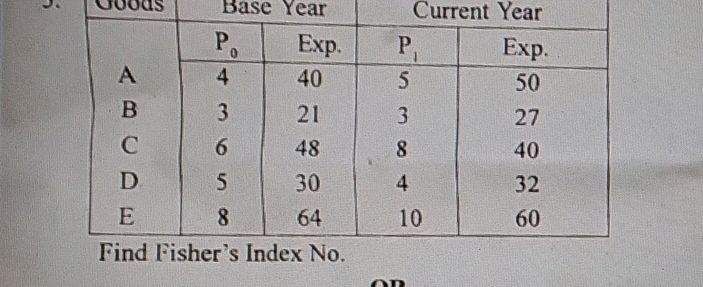 Goods | Base Year | | Current Year | | StudyX