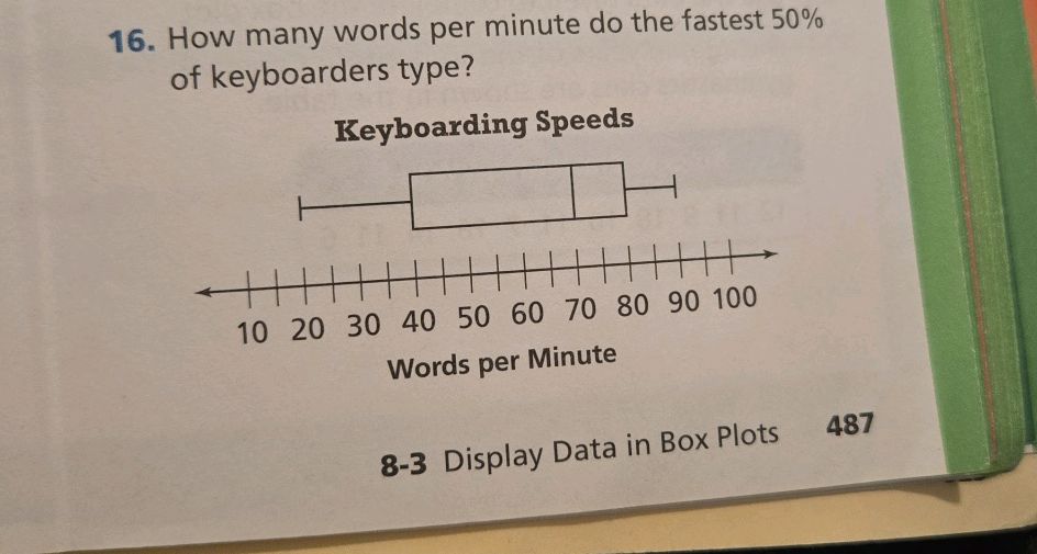 16. How many words per minute do the fastest | StudyX