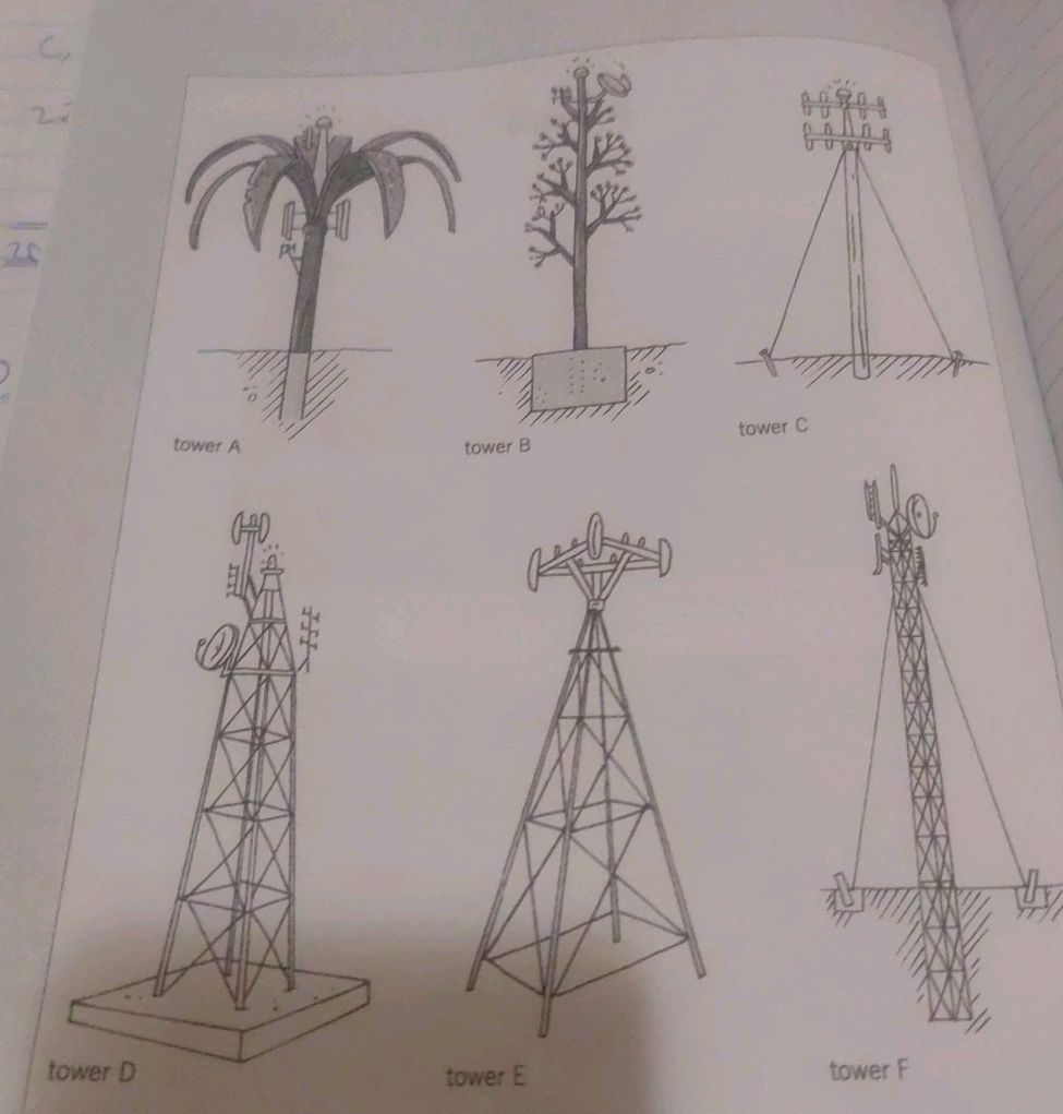 The image shows different types of towers | StudyX