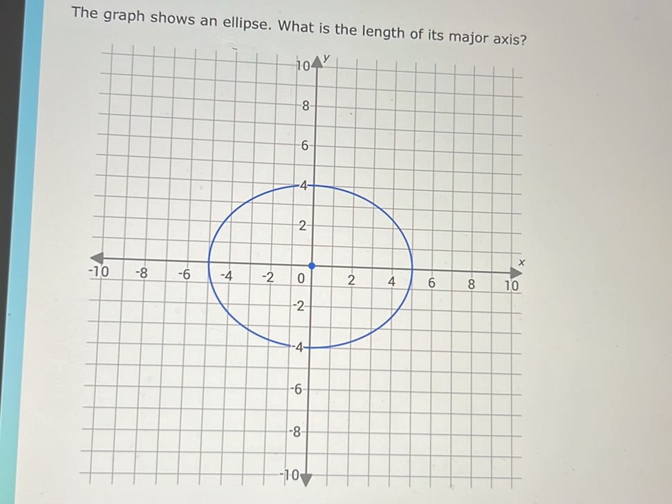 The graph shows an ellipse. What is the | StudyX