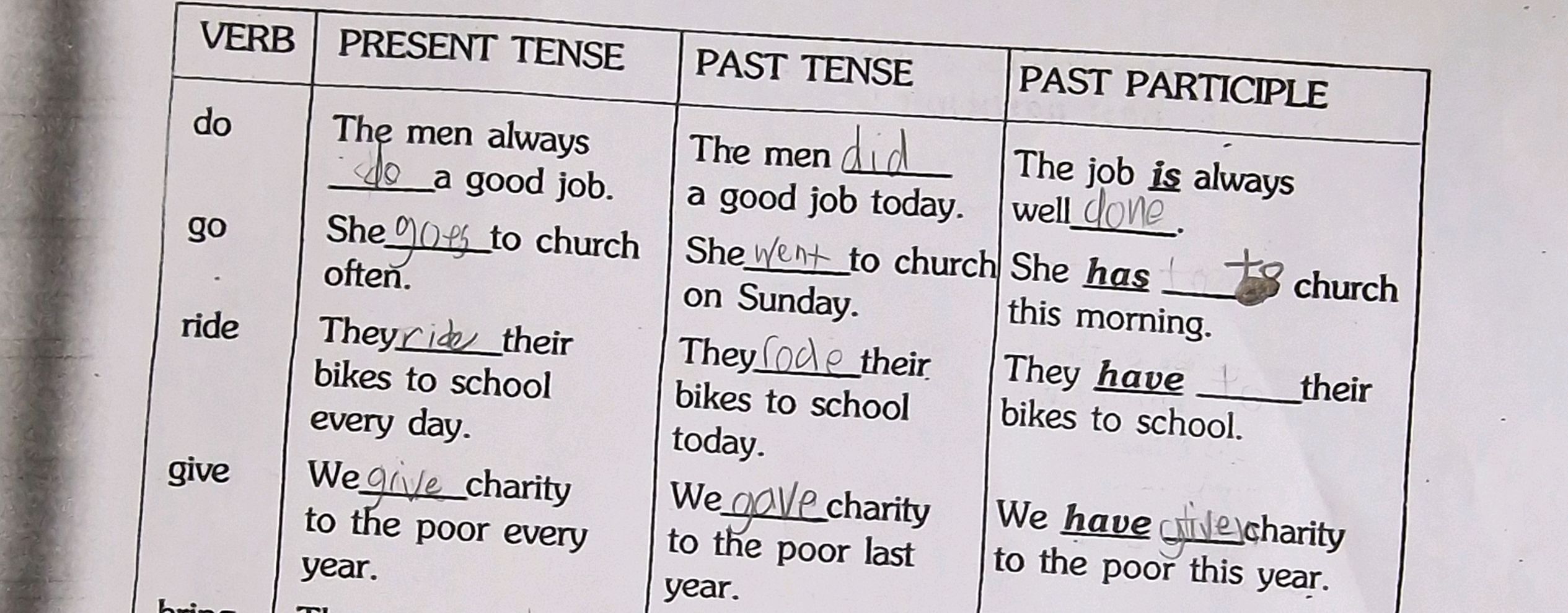 | VERB | PRESENT TENSE | PAST TENSE | PAST | StudyX