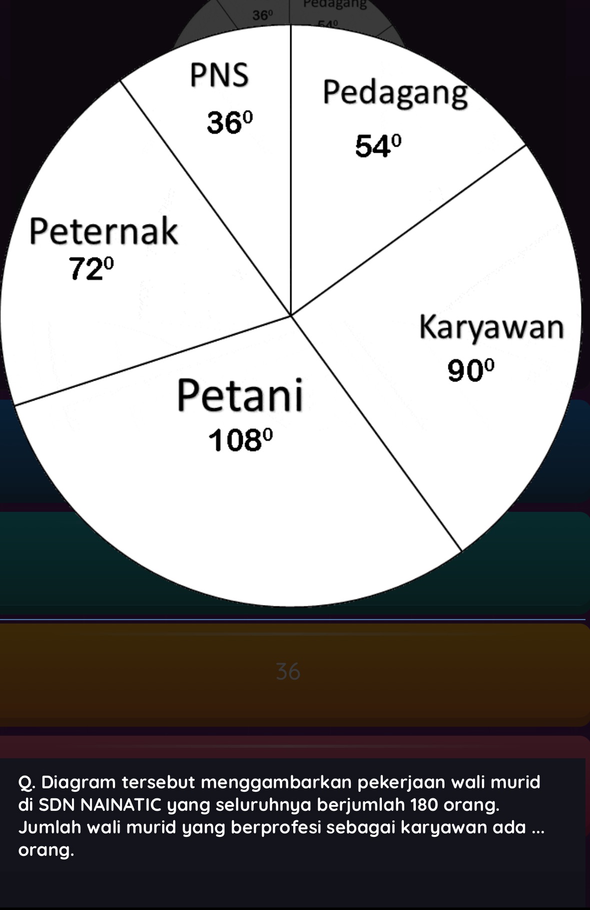 The pie chart shows the occupations of | StudyX