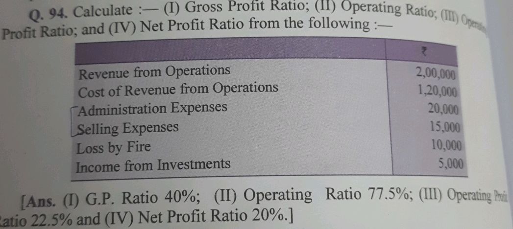 Q. 94. Calculate :- (I) Gross Profit Ratio; | StudyX
