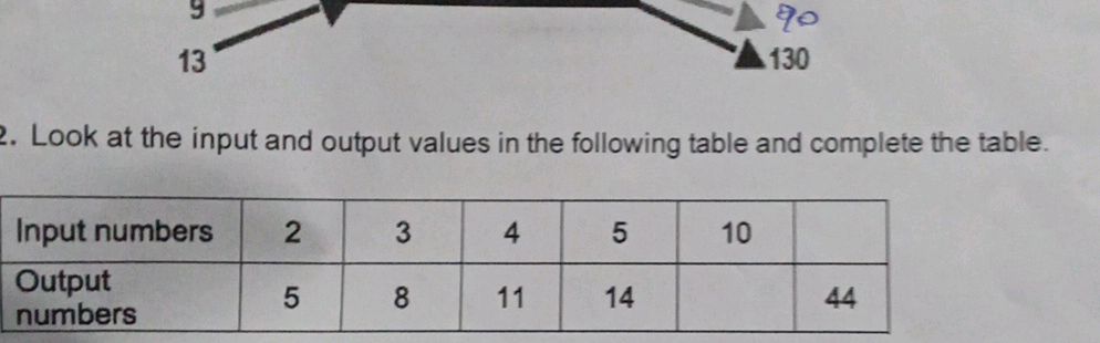 2. Look at the input and output values in | StudyX