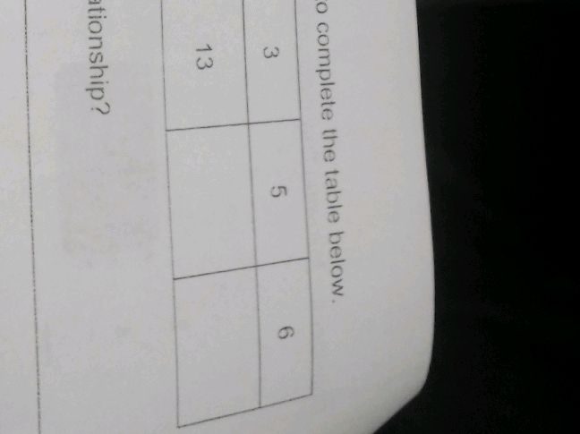 to complete the table below. | | | | | StudyX
