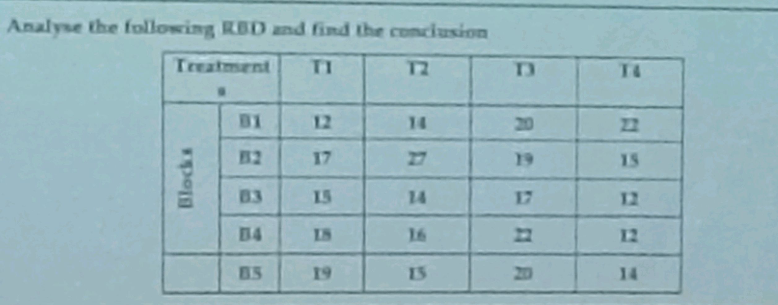 Analyse the following RBD and find the | StudyX