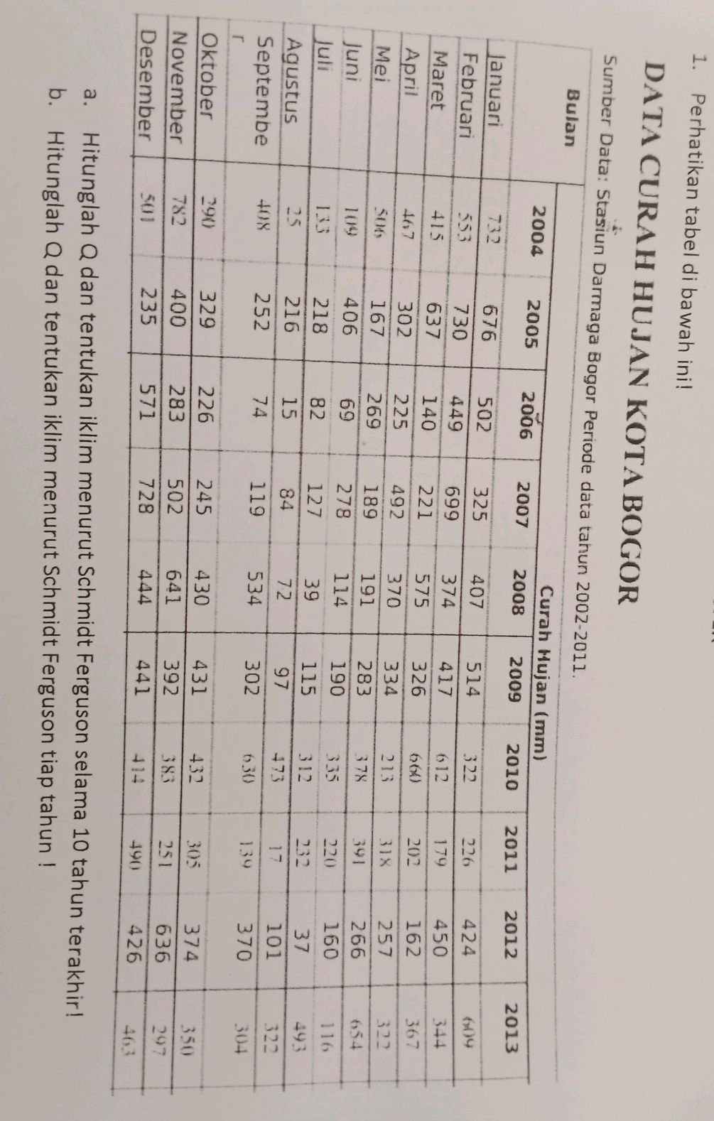 1. Perhatikan tabel di bawah ini! DATA | StudyX