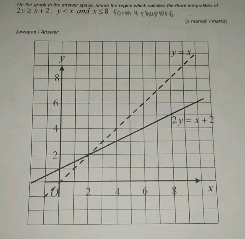 On the graph in the answer space, shade the | StudyX