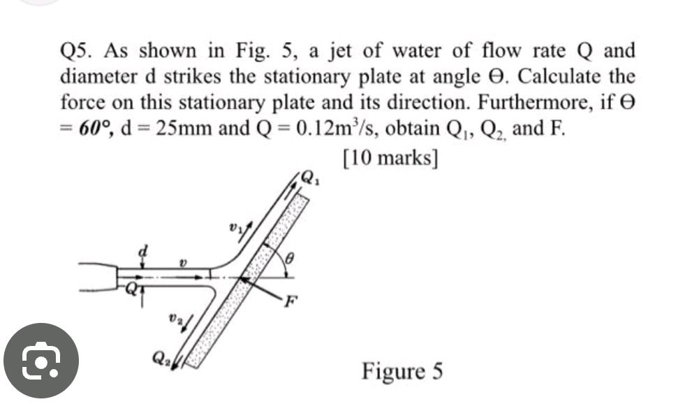 Q5. As shown in Fig. 5, a jet of water of | StudyX