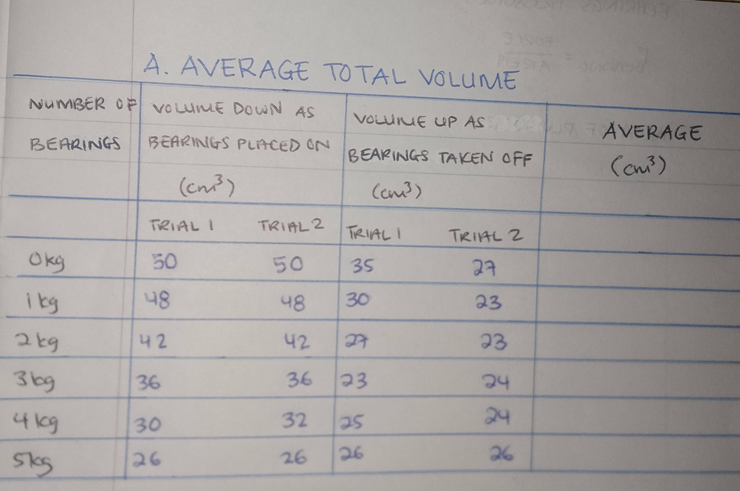 A. AVERAGE TOTAL VOLUME | NUMBER OF | StudyX