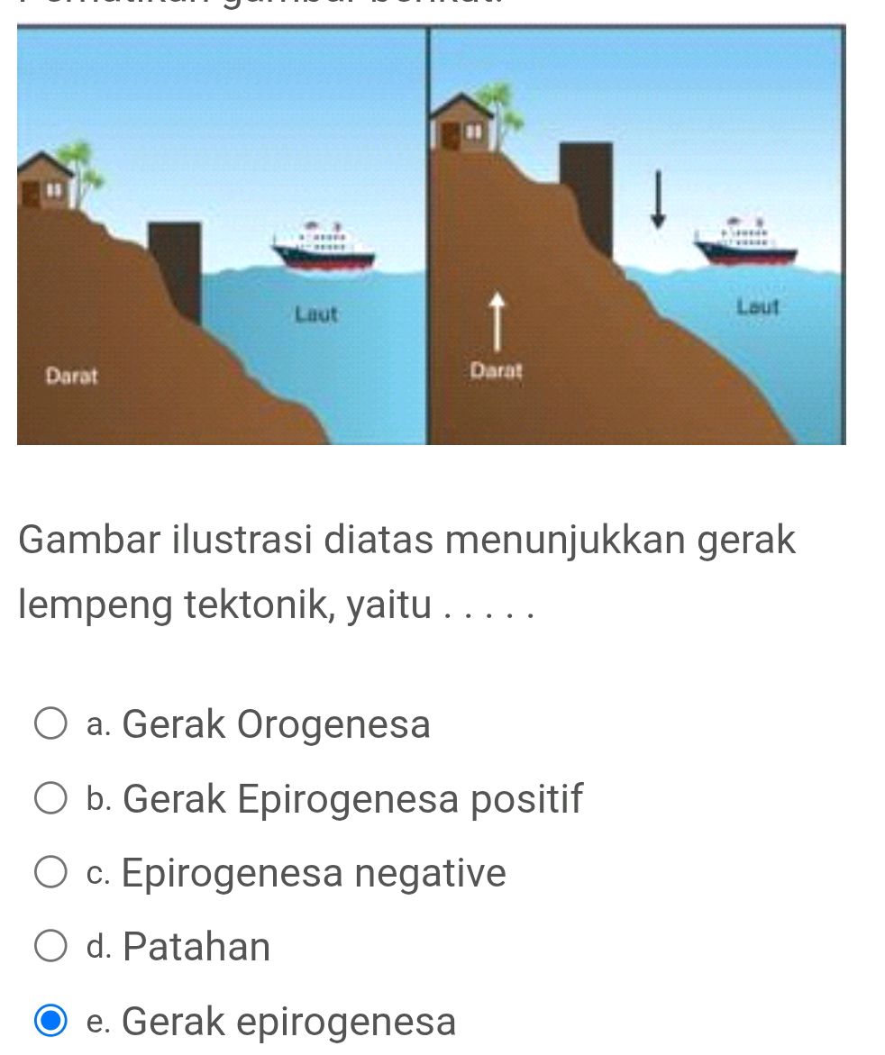 Gambar ilustrasi diatas menunjukkan gerak | StudyX