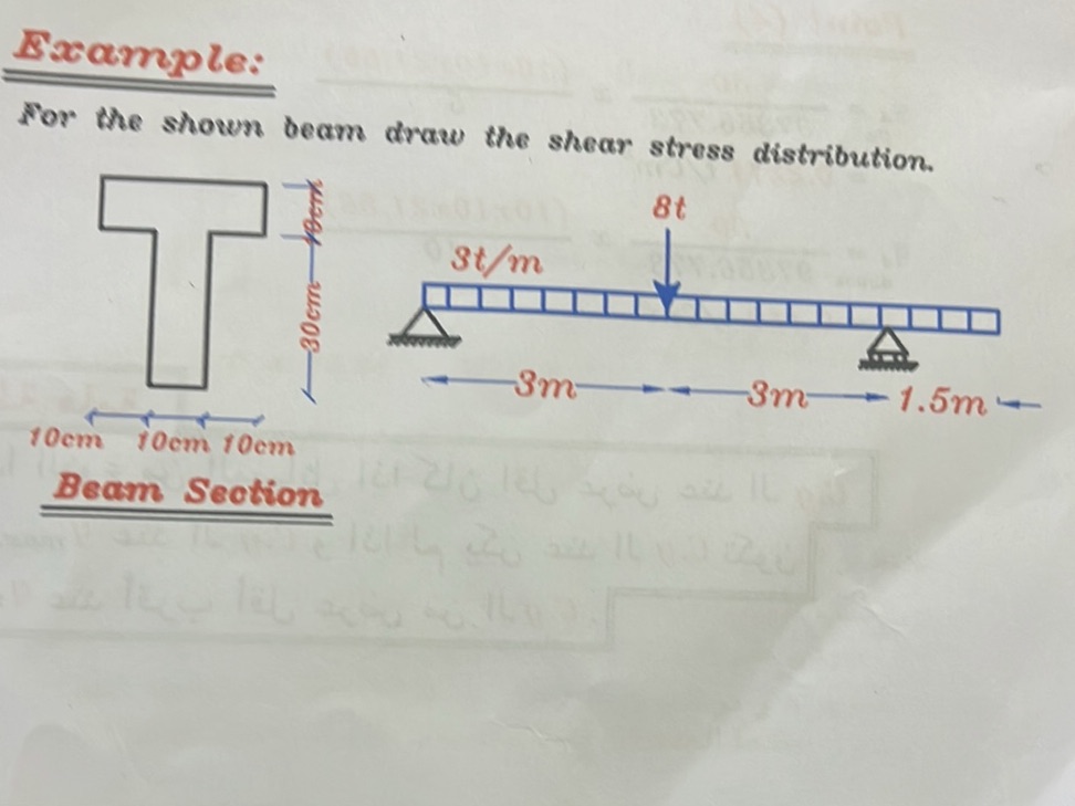 For the shown beam draw the shear stress | StudyX