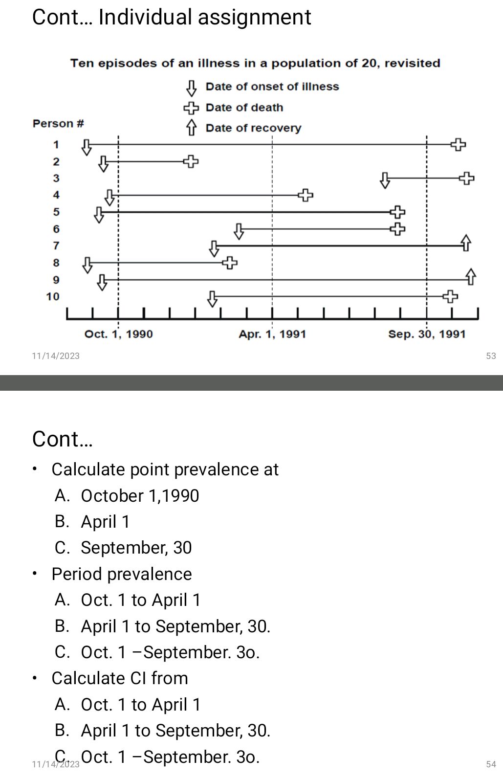 Calculate point prevalence at A. October | StudyX