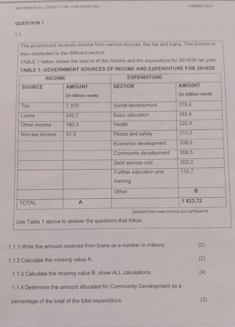 TABLE 1: GOVERNMENT SOURCES OF INCOME AND | StudyX