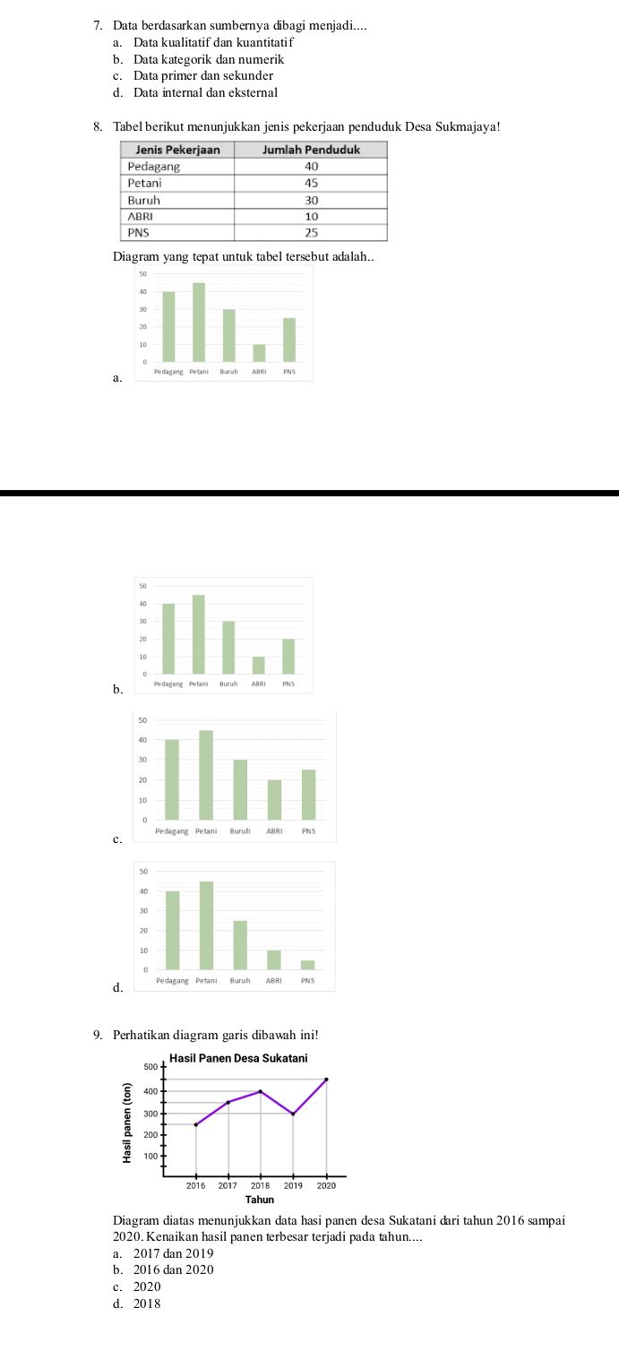 7. Data berdasarkan sumbernya dibagi | StudyX