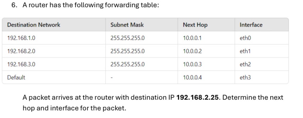 6. A router has the following forwarding | StudyX