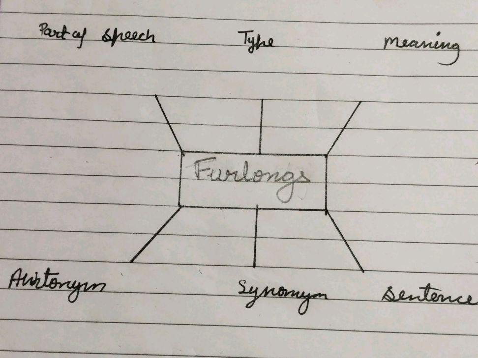Part of speech Type Meaning Furlongs | StudyX