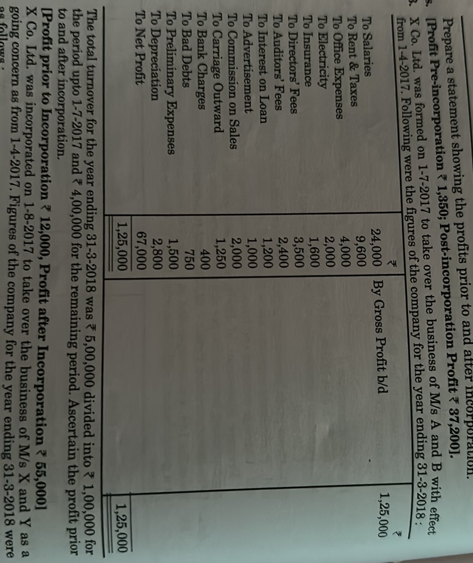 Prepare a statement showing the profits | StudyX