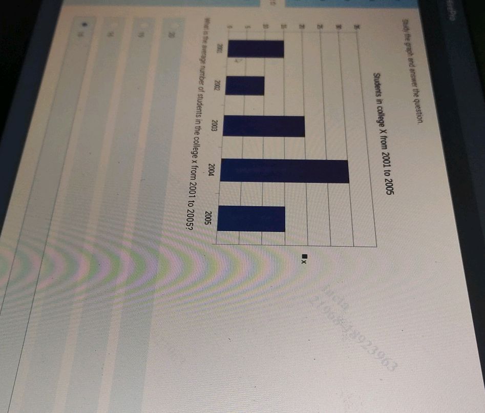Study the graph and answer the question. | StudyX