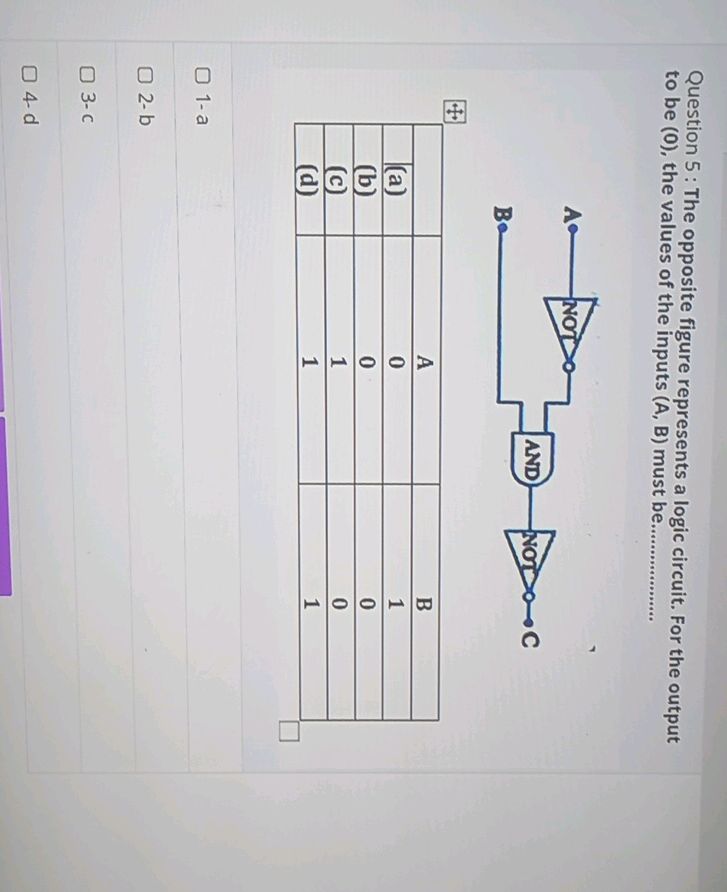 Question 5: The opposite figure represents a | StudyX