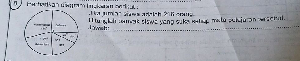 Perhatikan diagram lingkaran berikut : Jika | StudyX