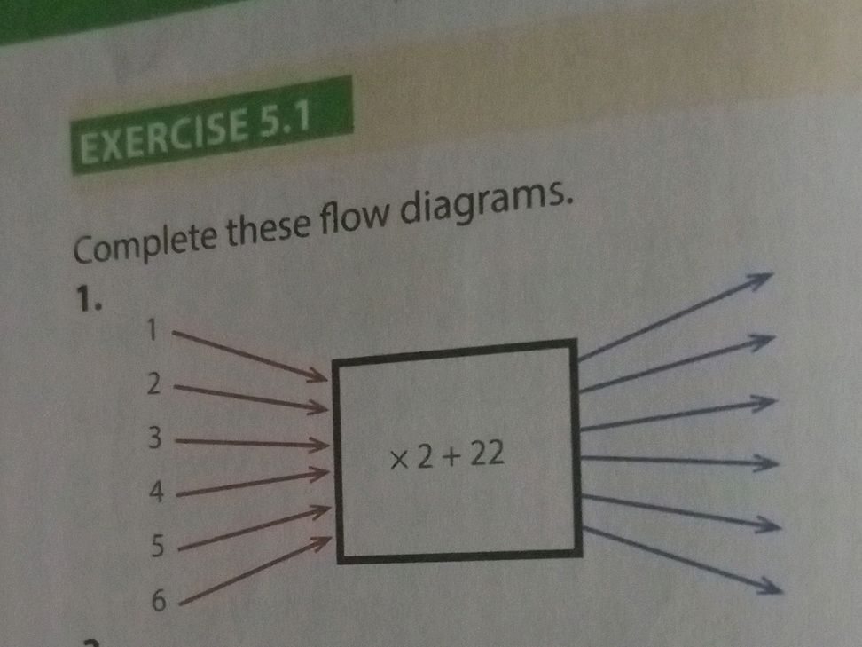 Complete these flow diagrams. 1. 1 2 3 4 5 | StudyX