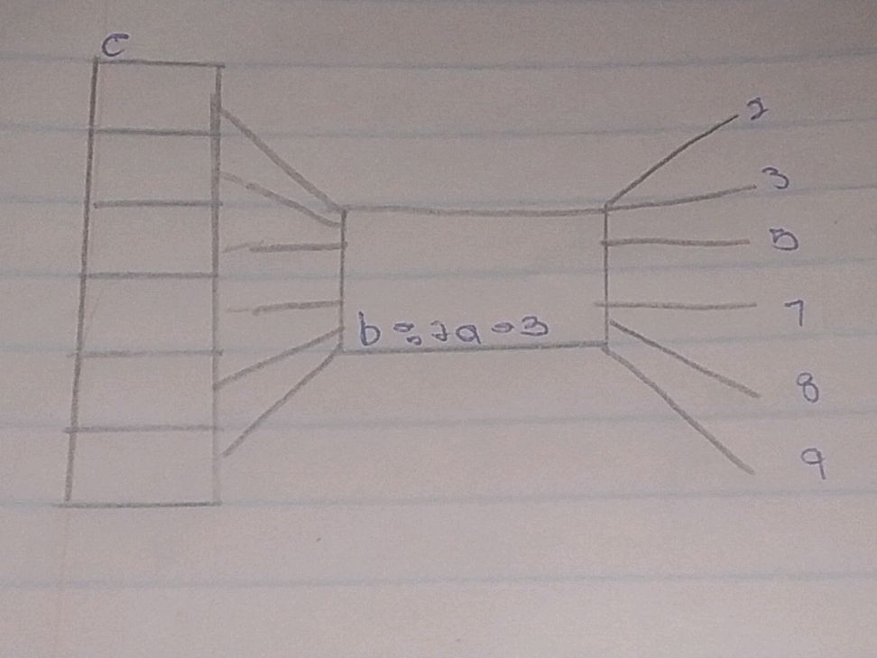 The image shows a diagram with a box labeled | StudyX