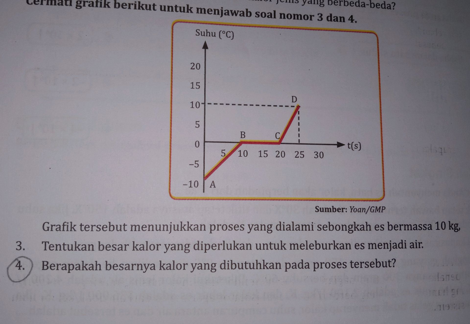 Perhatikan grafik berikut untuk menjawab | StudyX