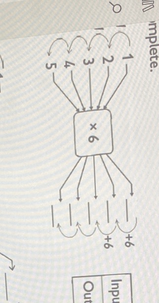 The image shows a diagram with inputs 1, 2, | StudyX
