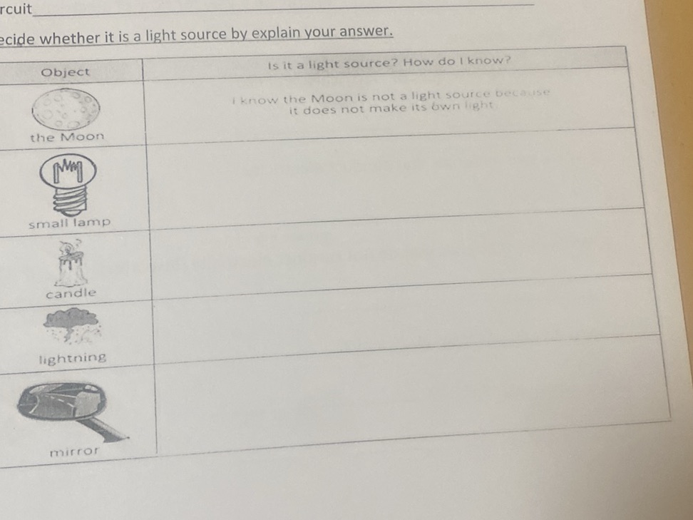 Decide whether it is a light source by | StudyX