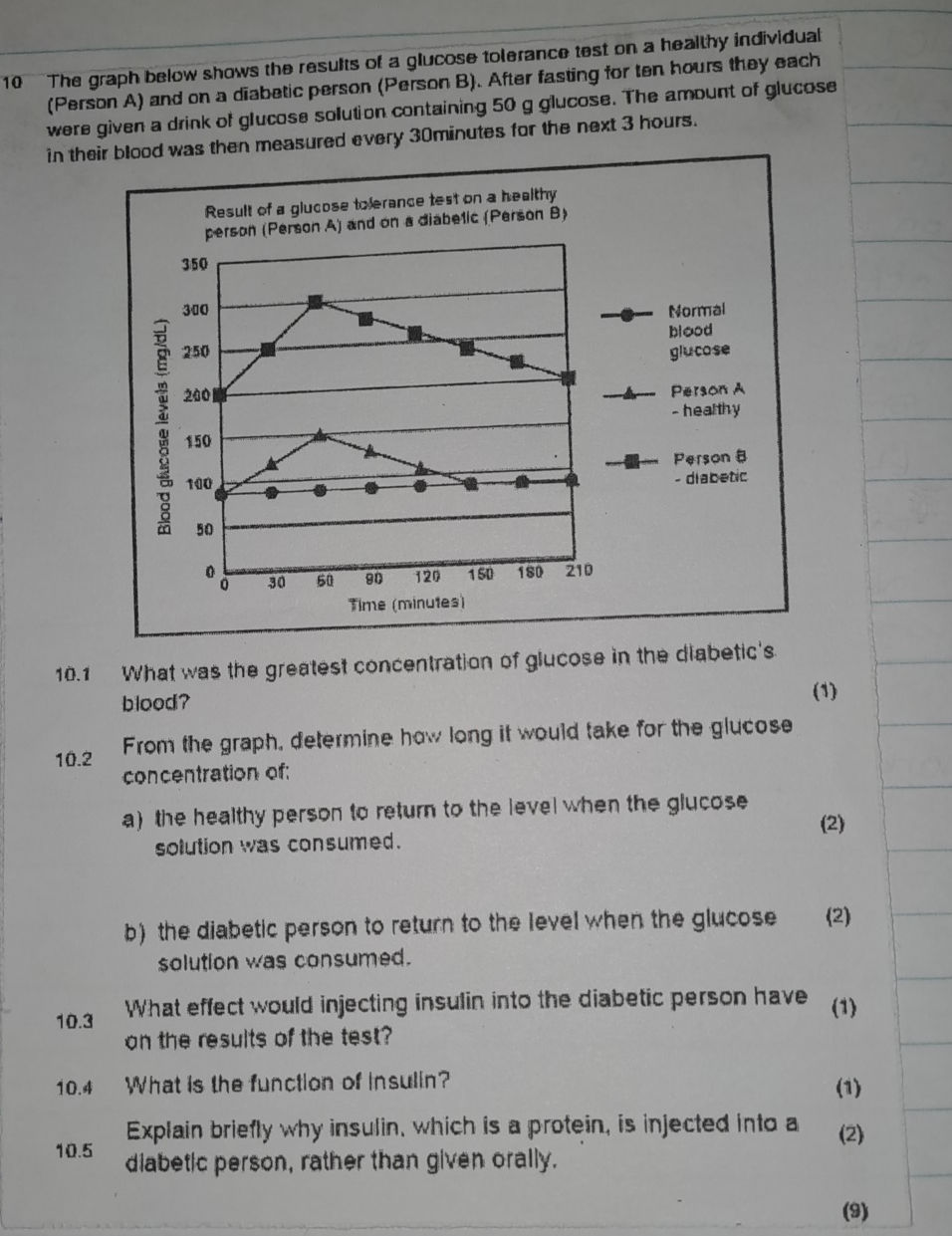 The graph below shows the results of a | StudyX