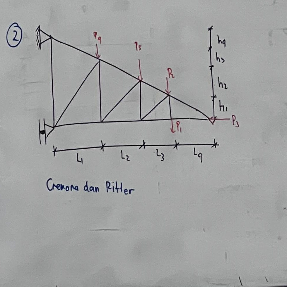 The image shows a truss structure with | StudyX