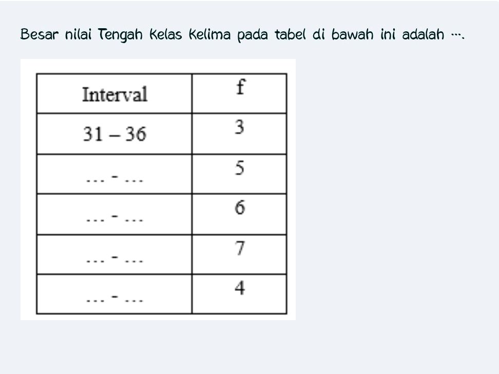 Besar nilai Tengah Kelas Kelima pada tabel | StudyX