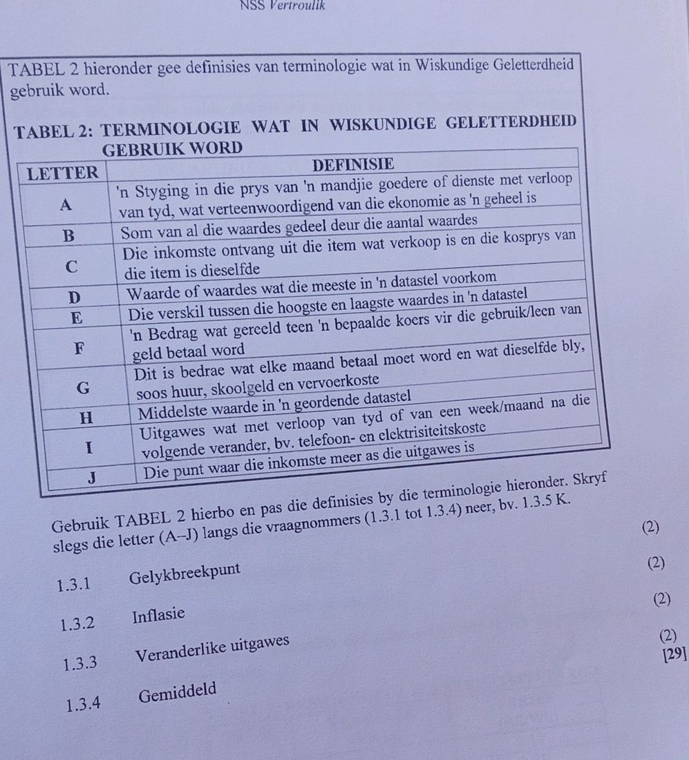 TABEL 2: TERMINOLOGIE WAT IN WISKUNDIGE | StudyX
