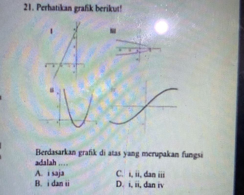 21. Perhatikan grafik berikut! Berdasarkan | StudyX
