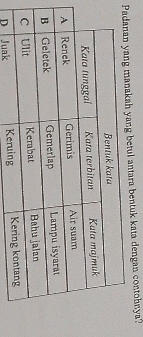 Padanan yang manakah yang betul antara | StudyX