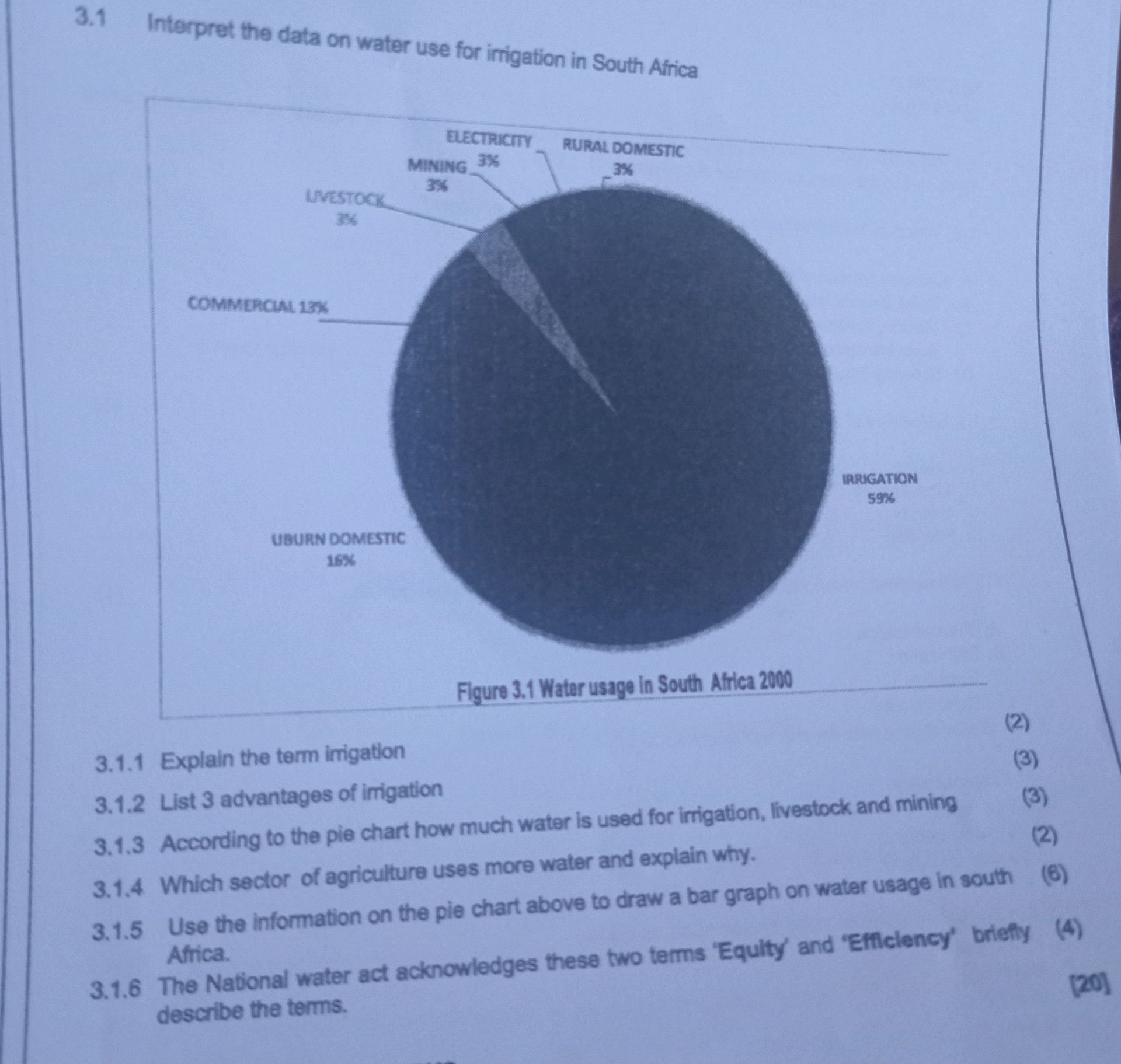 3.1 Interpret the data on water use for | StudyX