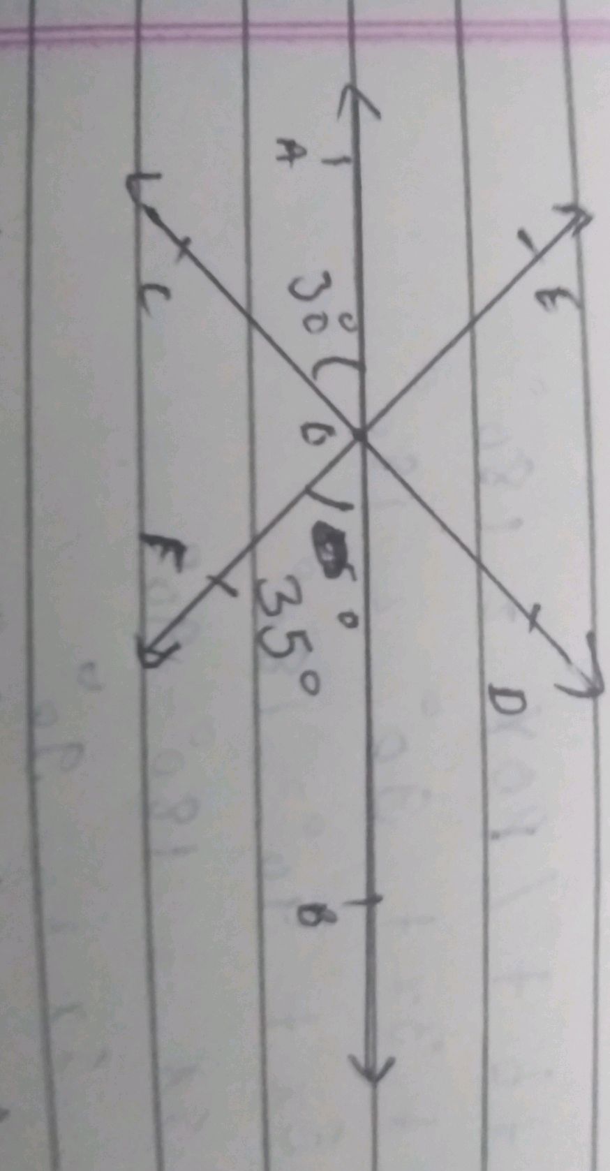 The image shows intersecting lines with | StudyX