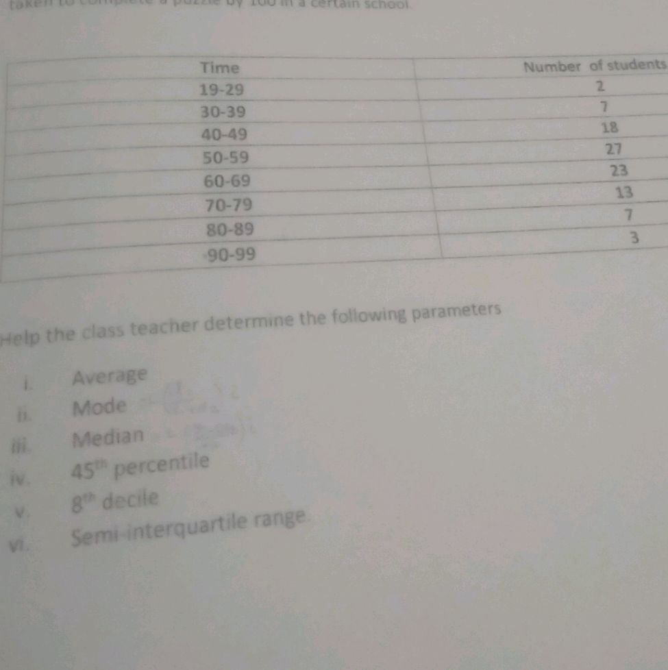 The following table shows the time taken by | StudyX