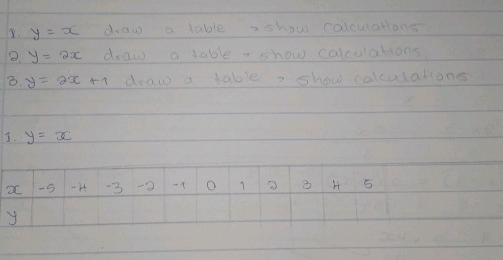 1. y = x draw a table -> show calculations | StudyX
