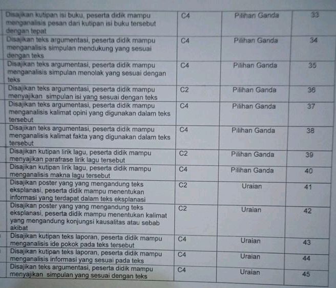Here is a table of questions: | Question | | StudyX