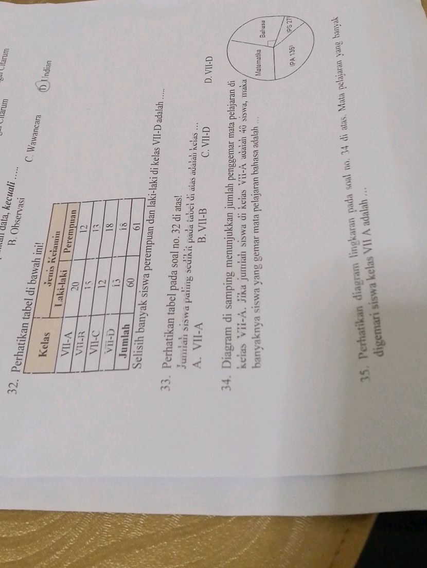 32. Perhatikan tabel di bawah ini! | Kelas | StudyX