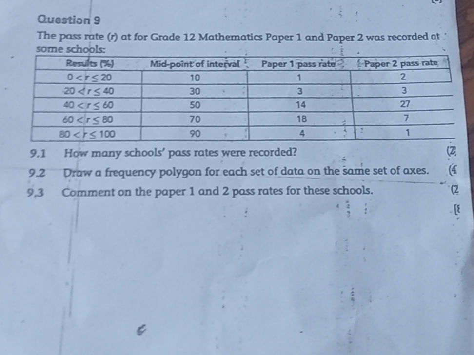 Question 9 The pass rate (r) at for Grade 12 | StudyX