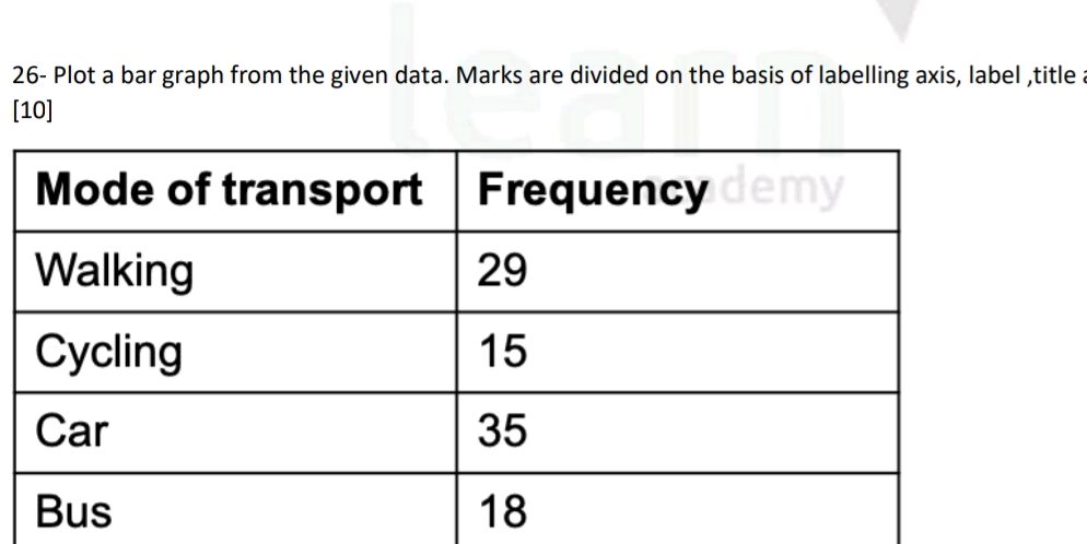 26- Plot a bar graph from the given data. | StudyX