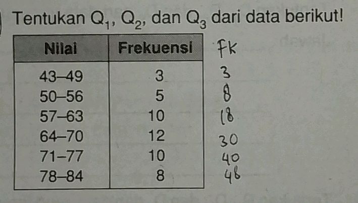 Tentukan $Q_1$, $Q_2$, dan $Q_3$ dari data | StudyX