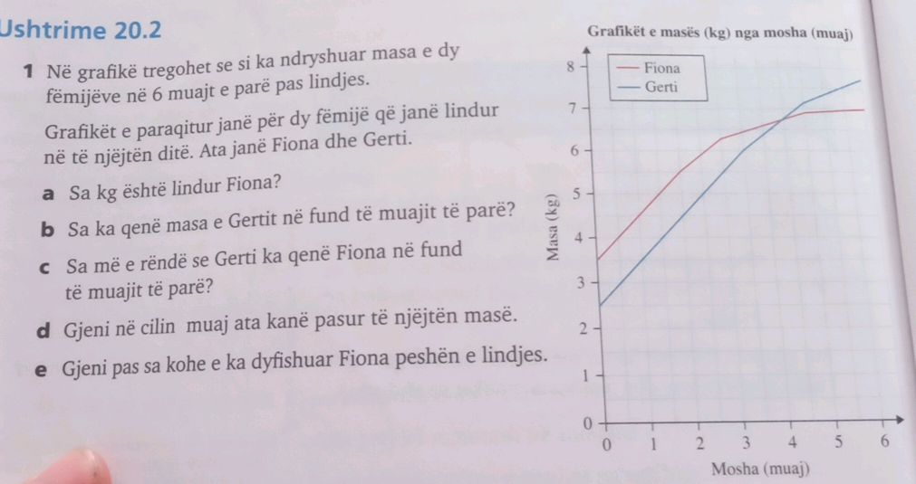 1 Në grafikë tregohet se si ka ndryshuar | StudyX