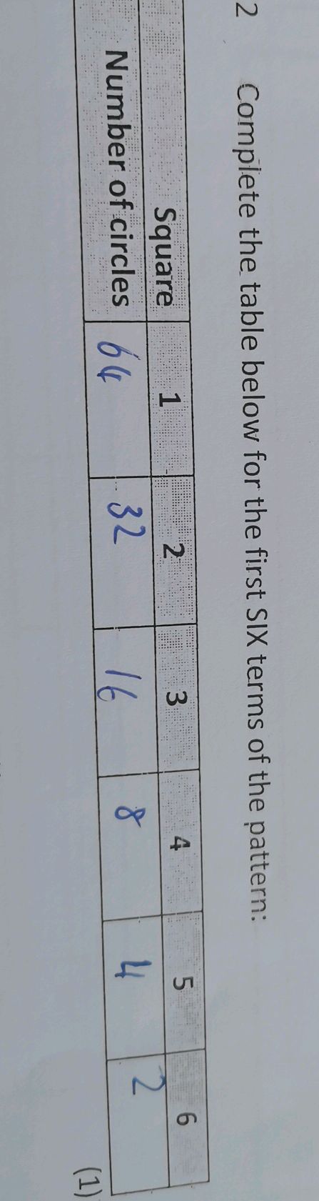 Complete the table below for the first SIX | StudyX