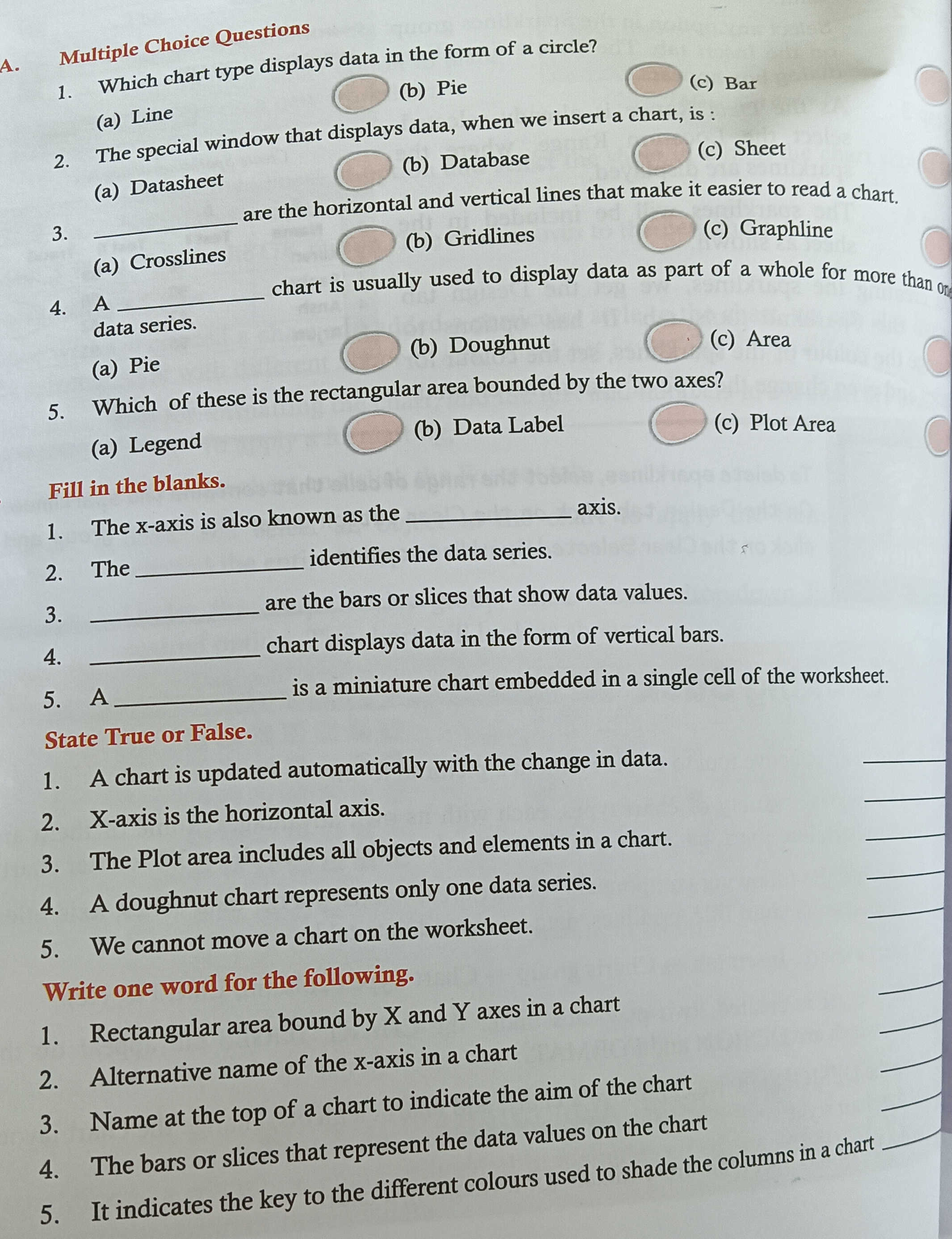 Multiple Choice Questions 1. Which chart | StudyX
